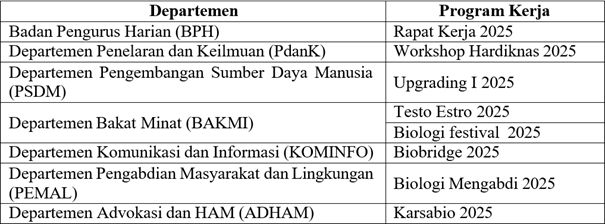 HMP Pendidikan Biologi