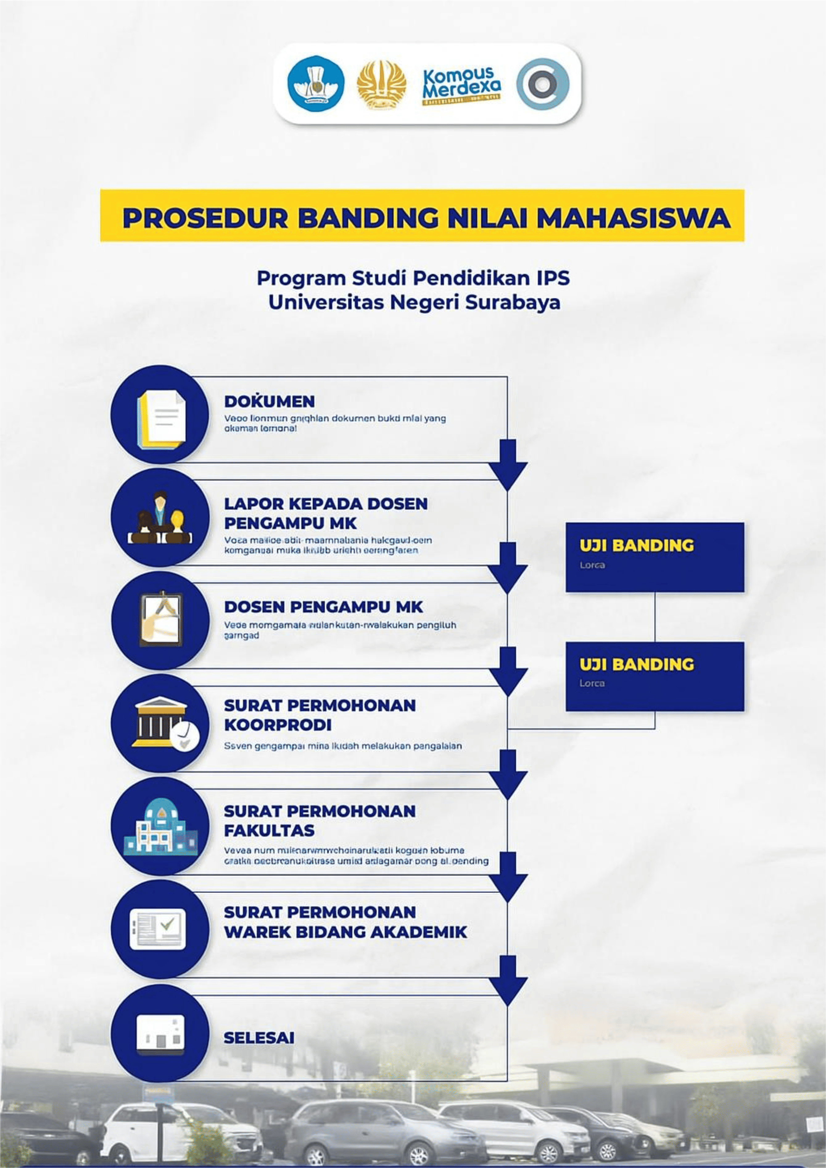 Prosedur Pengajuan Banding Nilai bagi Mahasiswa Program Studi Pendidikan IPS UNESA
