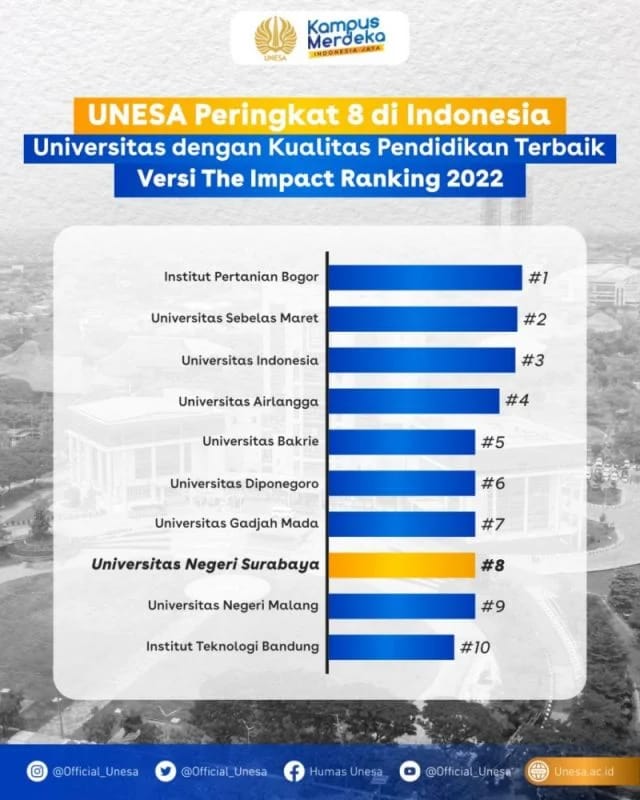 Keunggulan Program Studi Pendidikan Guru Sekolah Dasar Kampus 5 UNESA