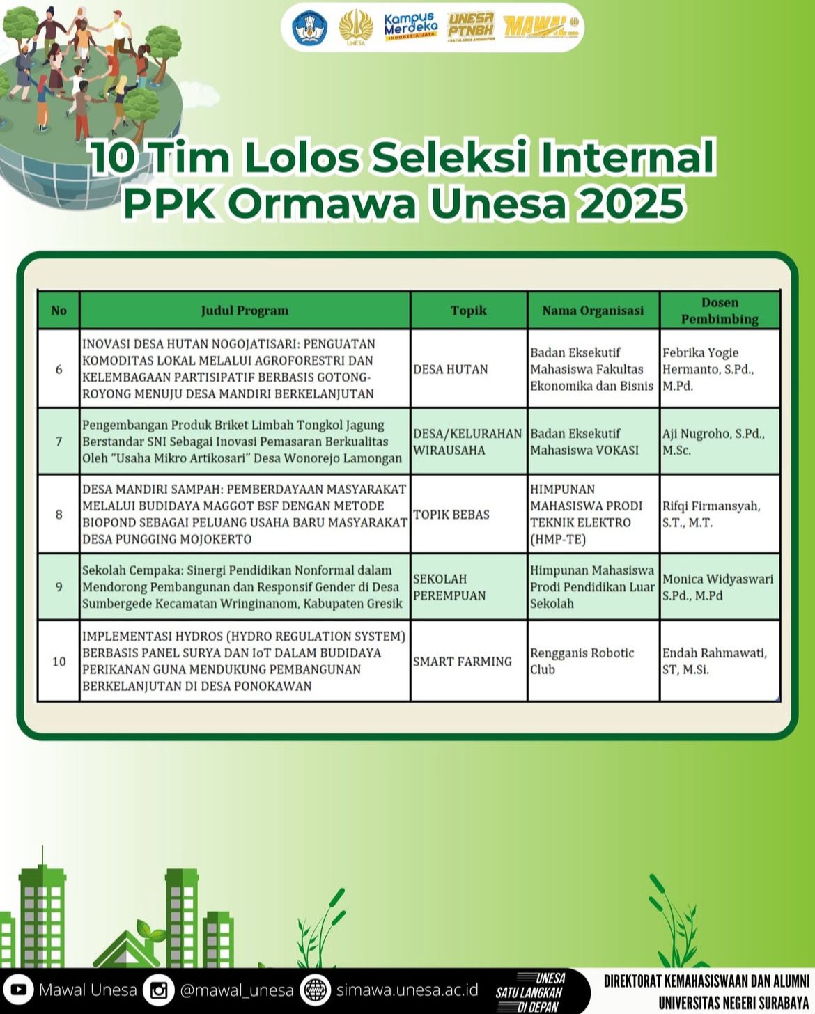 Sinergi Pendidikan Responsif Gender Yang Berhasil Lolos Dalam Seleksi Penguatan Kapasitas ...