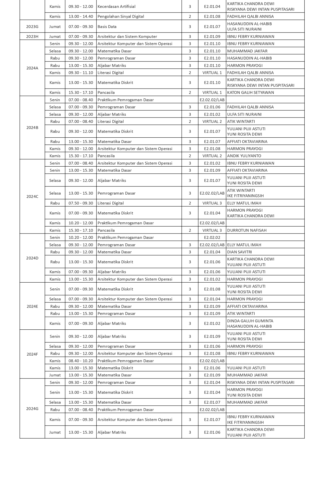 DATASCIENCES | Universitas Negeri Surabaya DATASCIENCES | Universitas Negeri Surabaya