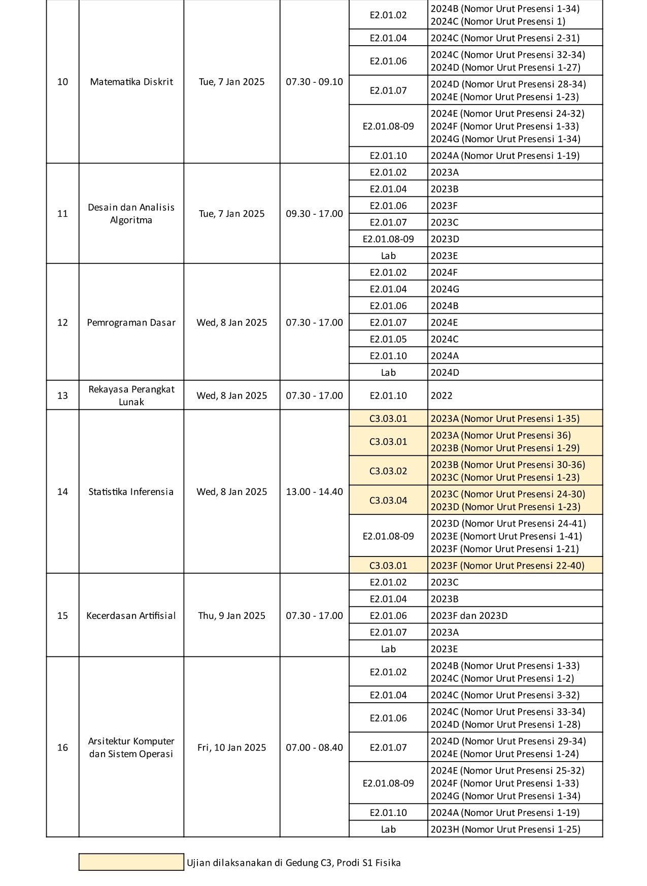 DATASCIENCES | Universitas Negeri Surabaya