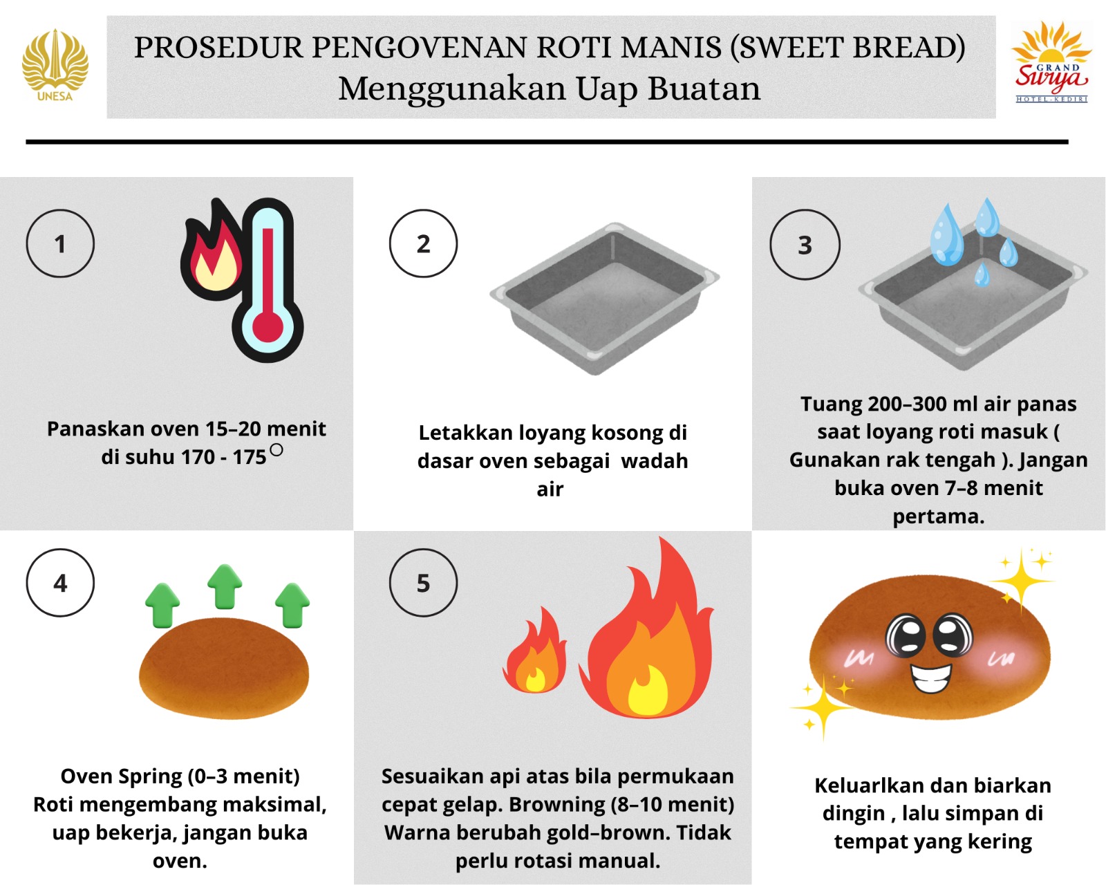 Inovasi Dual-Oven: Mahasiswa Tata Boga UNESA Atasi Keterbatasan Alat di ...