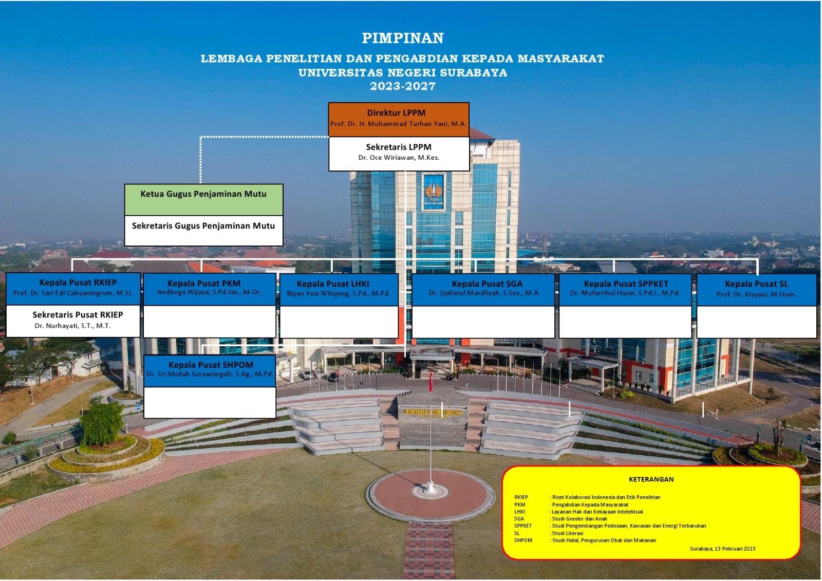 LPPM | Universitas Negeri Surabaya