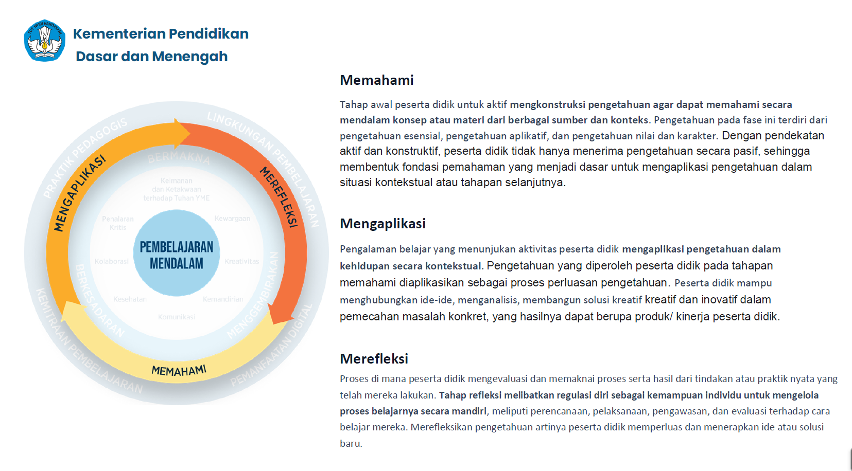 Bagaimana Pengalaman Belajar dalam Pendekatan "Deep Learning": Memahami ...