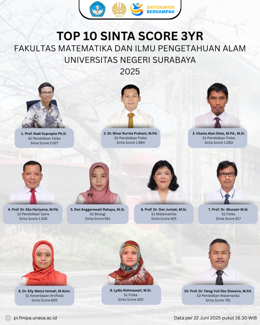TOP 10 SINTA SCORE 3YR FMIPA UNESA 2025: Meningkatkan Kualitas Akademik Melalui Riset yang Berdampak