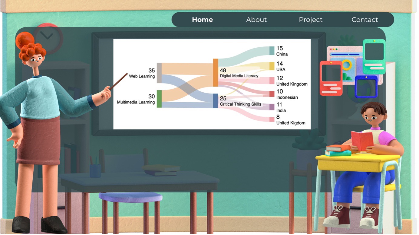 Integrasi Critical Thinking dan Digital Media Literacy melalui ...