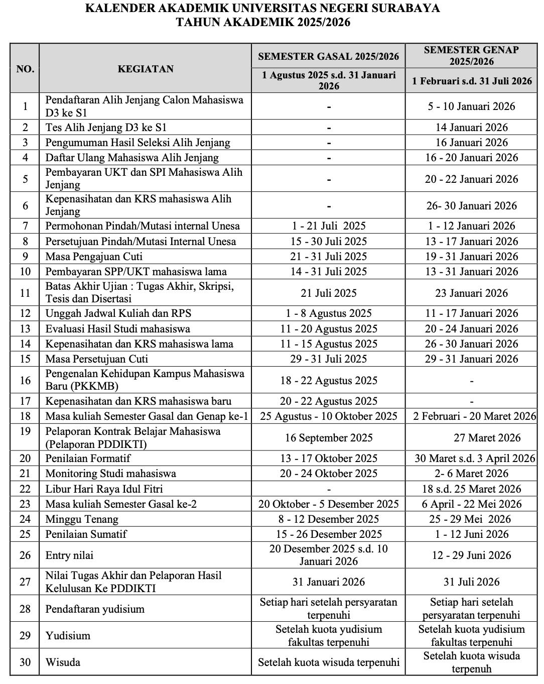 Kalender Akademik tahun Akademik 2025/2026