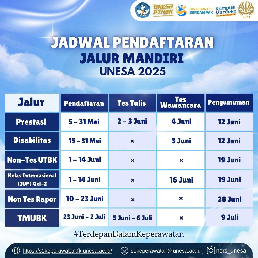 Yuk Bergabung Menjadi Bagian dari Ners UNESA! Jalur Mandiri UNESA 2025 ...