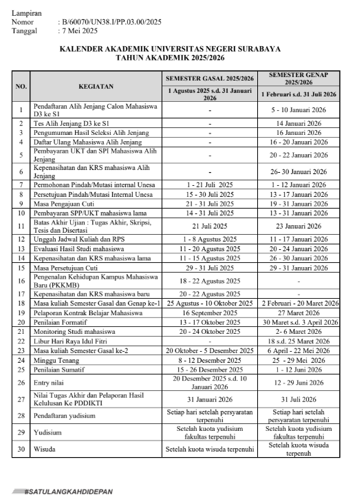 Kalender Akademik Tahun 2025/2026 Unesa