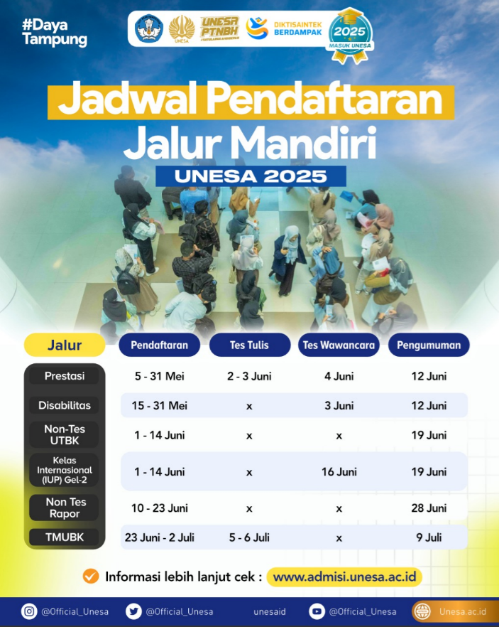 Jadwal Pendaftaran Jalur Mandiri UNESA 2025: Cek Tanggal Pentingnya di Sini!