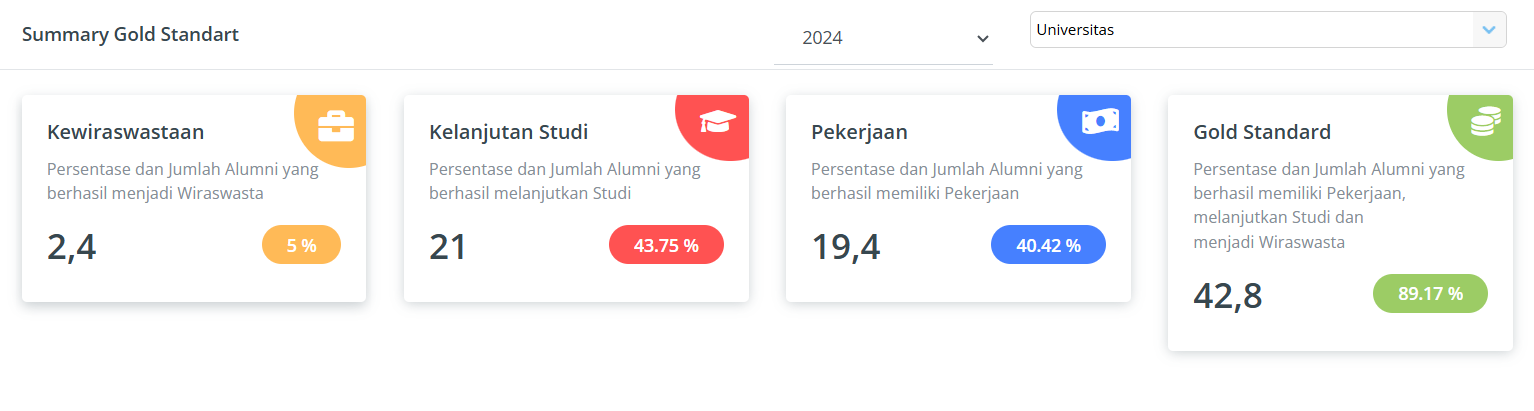 S-1 Pendidikan Seni Rupa