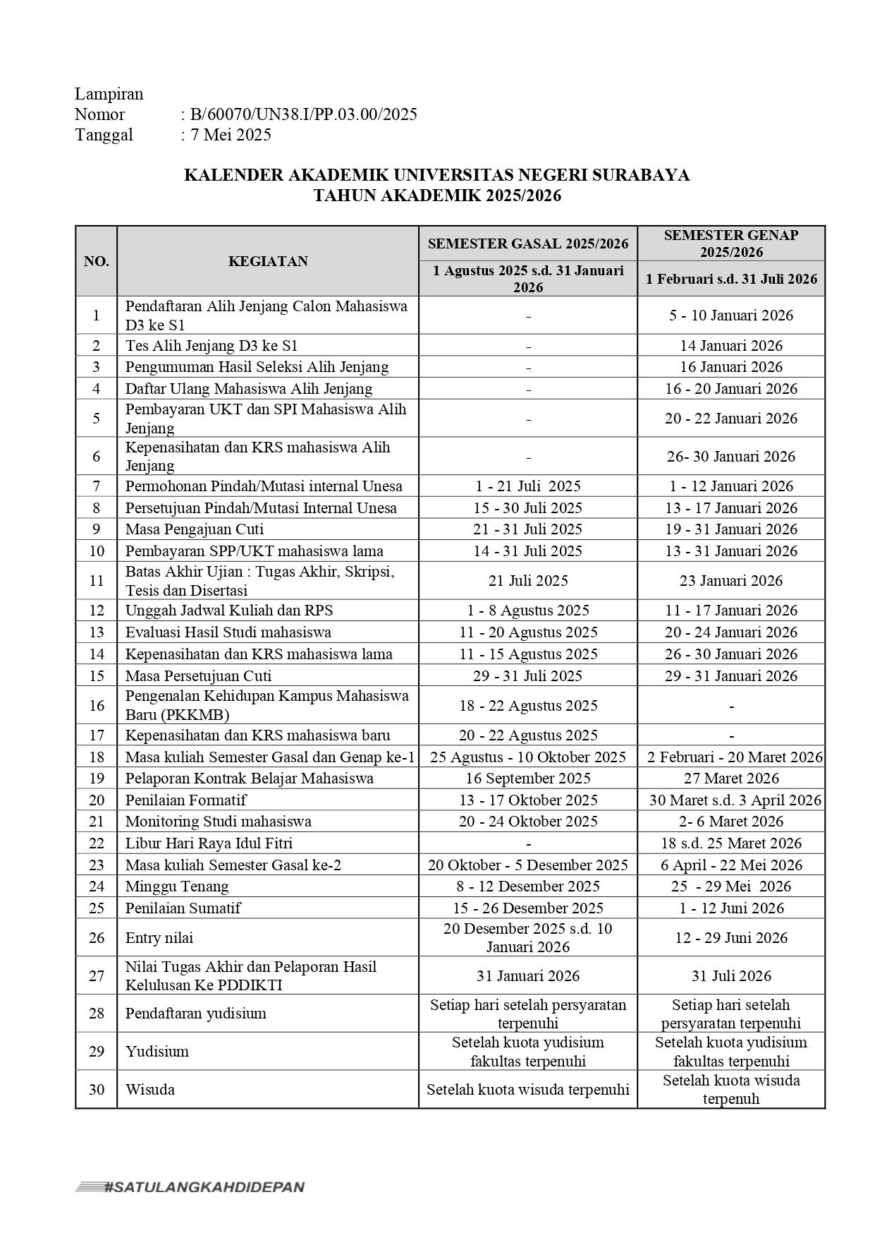 Kalender Akademik Tahun Akademik 2025/2026 Program Studi S2 Fisika Unesa