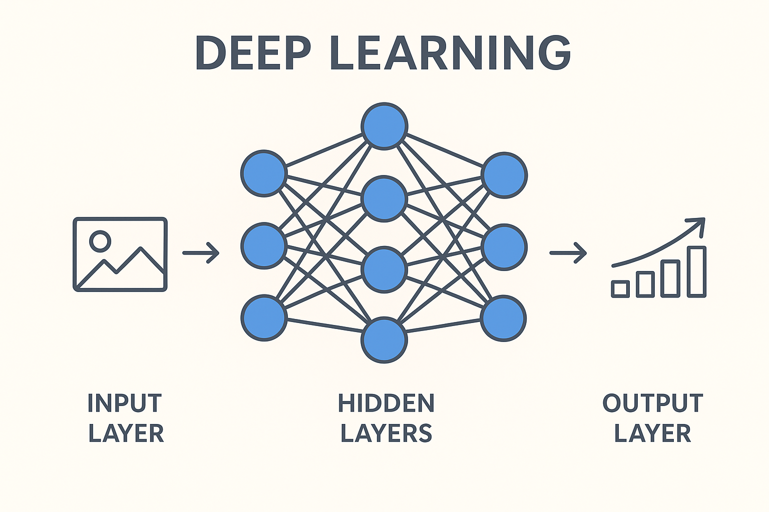 Deep Learning: Pengertian, Cara Kerja, dan Penerapannya di Era Kecerdasan Buatan